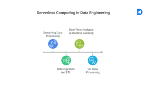 Serverless Data Engineering: Simplify Pipeline Management