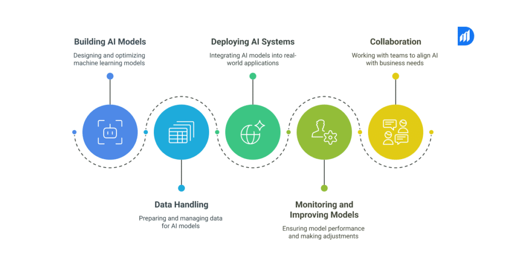 Hire AI Developers | Complete Guide for Smarter Business Growth